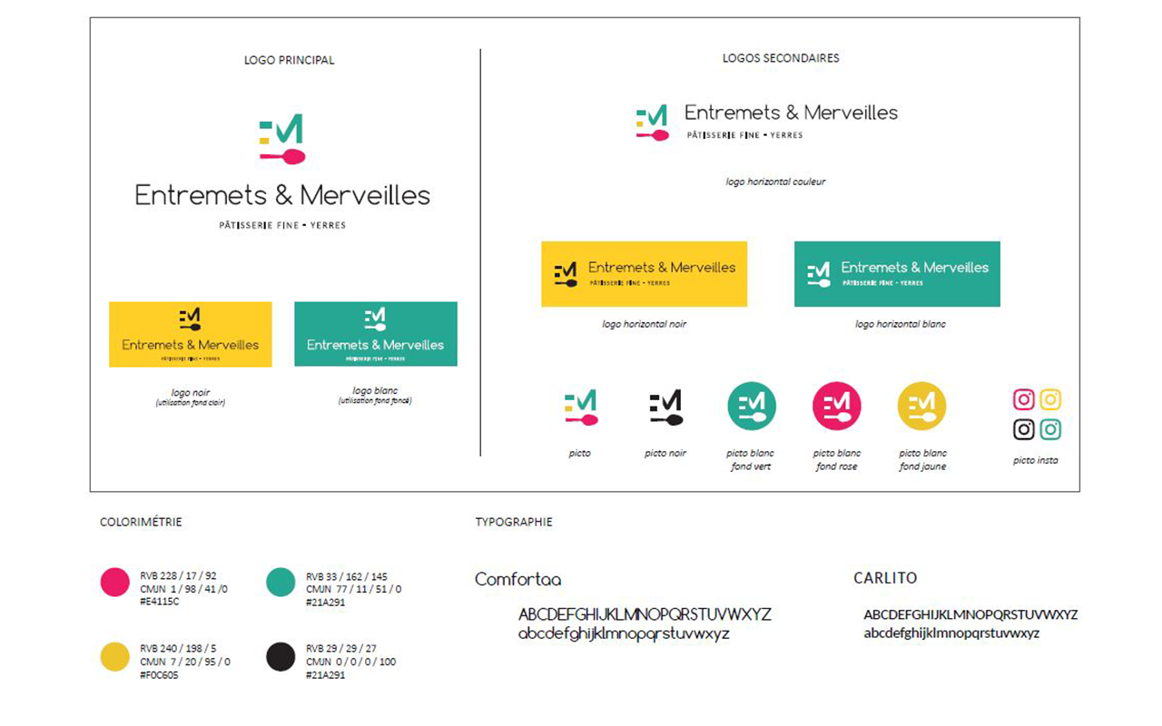 Tout Ce Que Vous Devez Savoir Sur le Brand Board - Audrey Champion ...